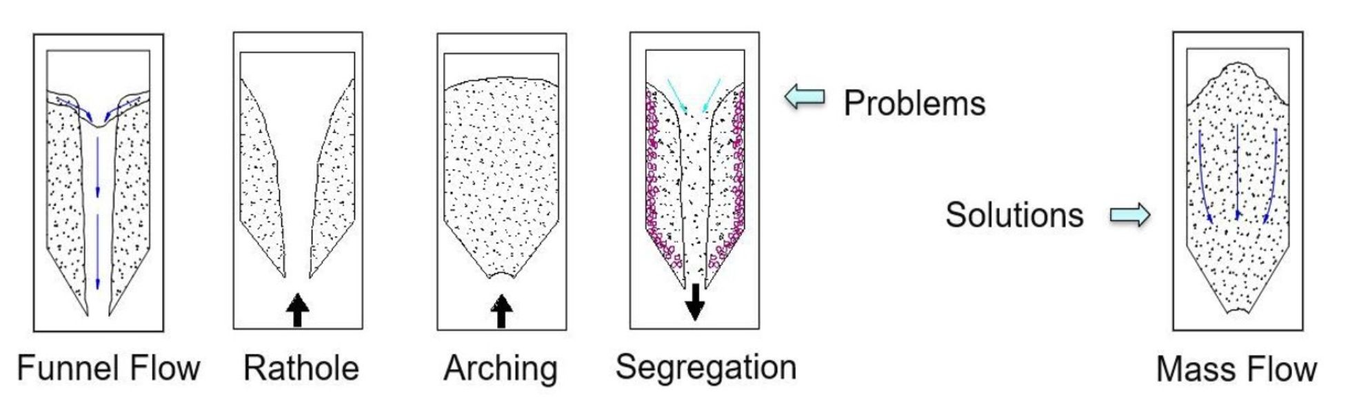 Polystone Matrox Flow Promotion Liner - Dotmar
